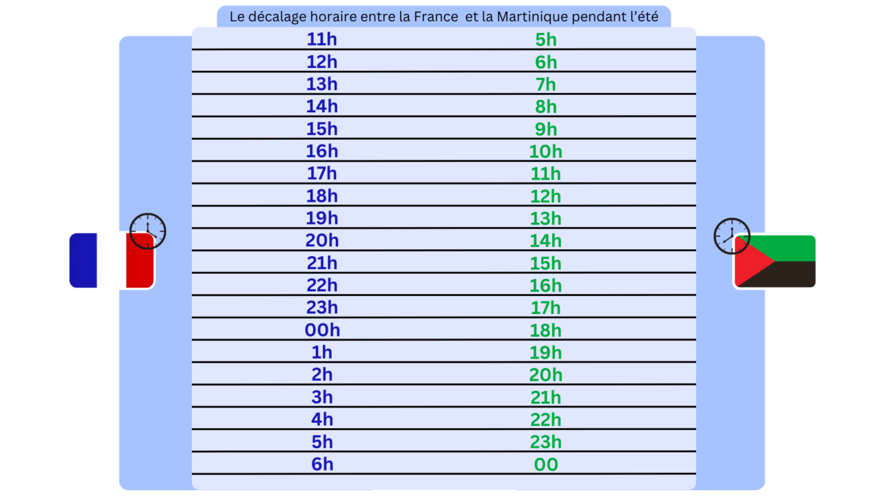 Quelle Heure Est Il En Martinique Actuellement
